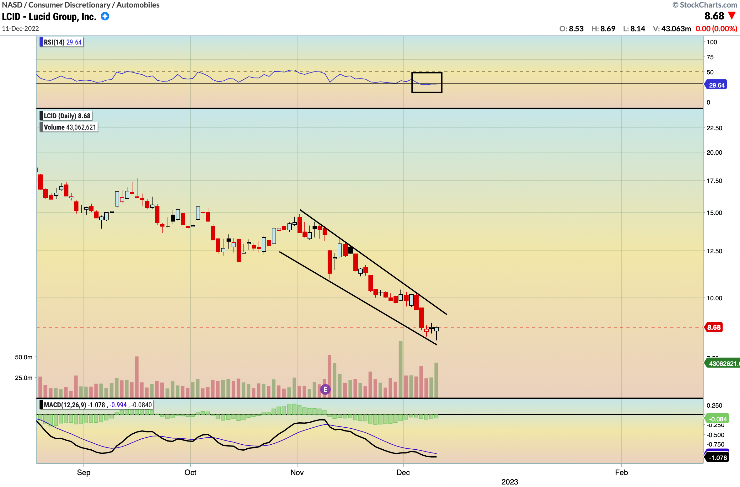 Weekend Wall Street #22 - STOCK MARKET SUPERBOWL!