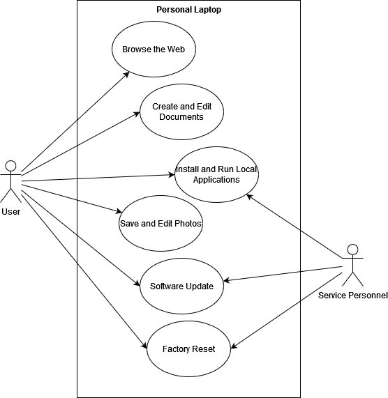 What is a Use Case and why should we care?