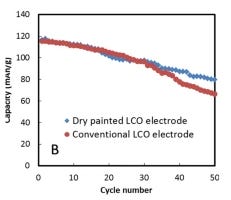 Dry Process - Deep Dive - TECHtricity
