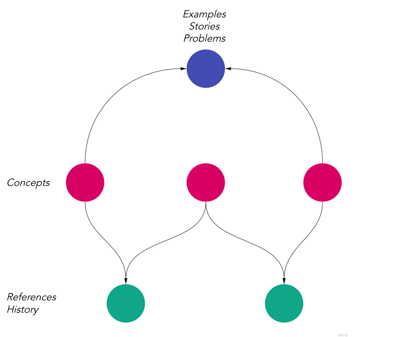 Reimagining Books - by Rithwik - Red Twig Vortex