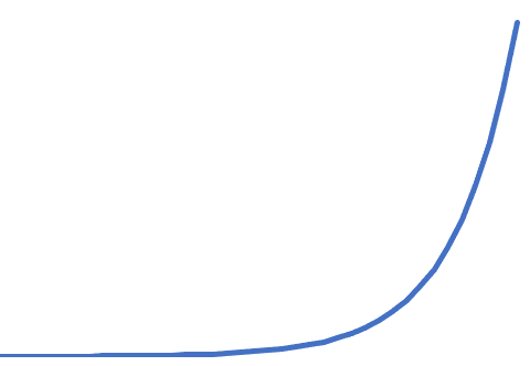 🤩 The Exponential Age is here - by Azeem Azhar