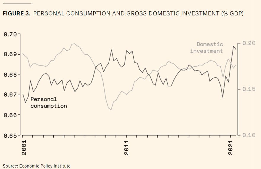 Solving For Inflation - by Avery🌸💝📈📊💹 🏽🌹