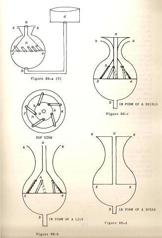 The Banu Musa Brothers and The Book of Tricks