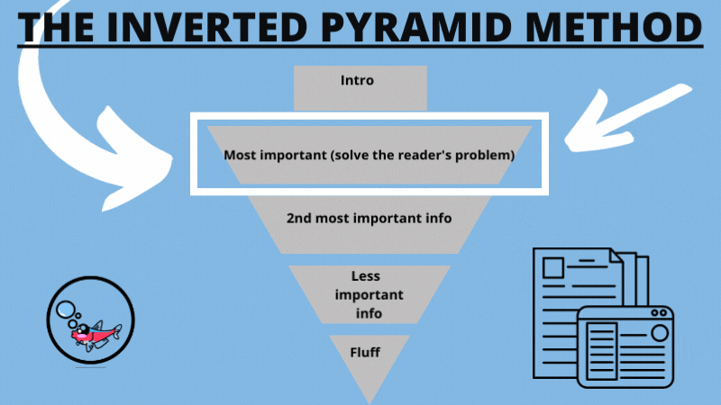 The "Inverted Pyramid" Method: How to Structure SEO Articles