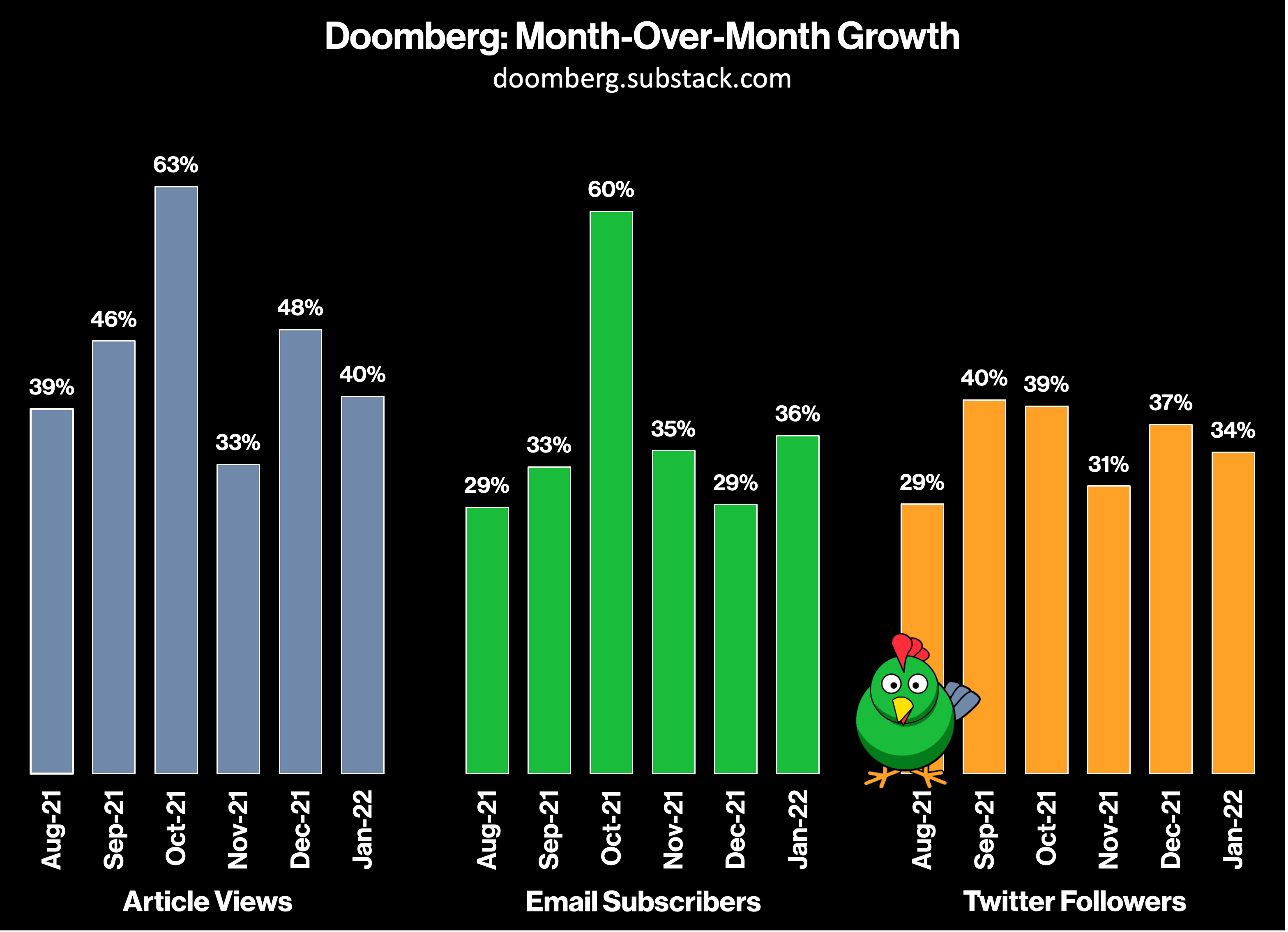 That's the Good Stuff - Doomberg