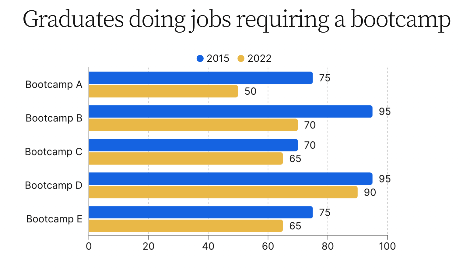 Issue 9 Tracking 100 Bootcamp Graduates From 2015