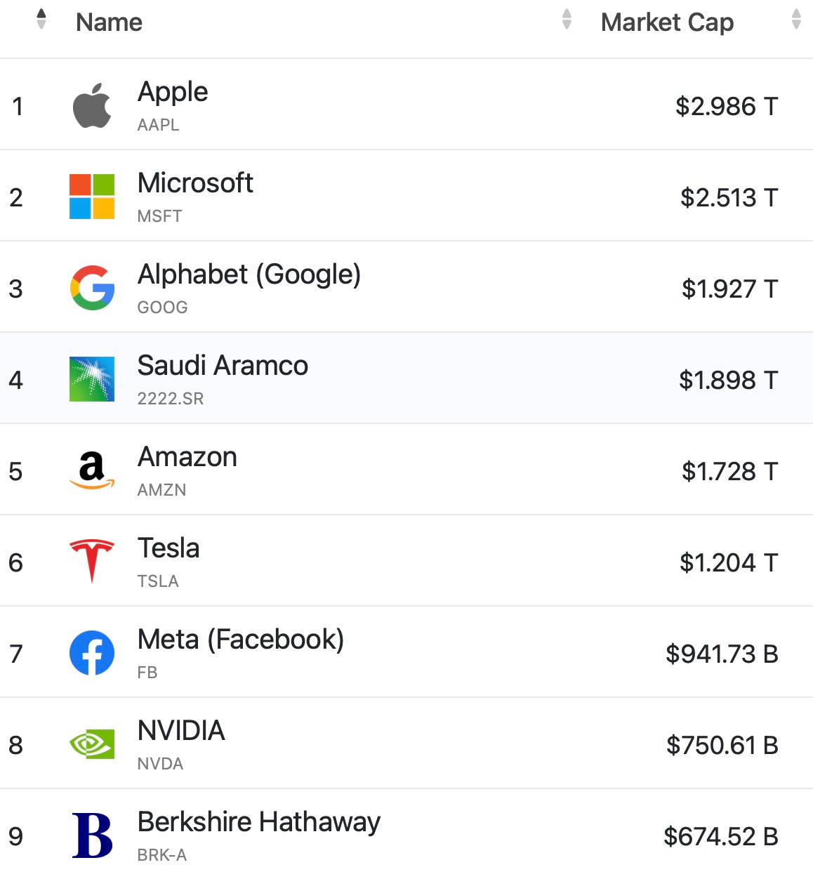 The Reshuffling of The "Tera Caps" - by Steve Wang 🇺🇸