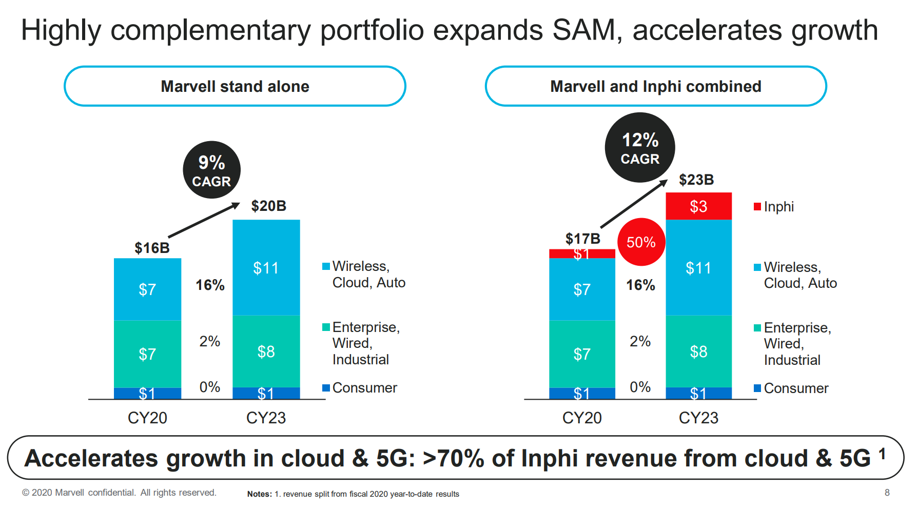 Inphi Follow-up: The Game's On - by Doug O'Laughlin