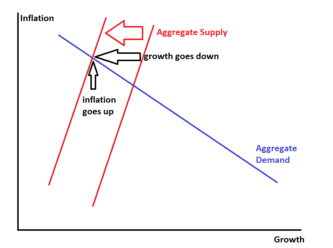 Did macroeconomics fail us on inflation? - by Noah Smith