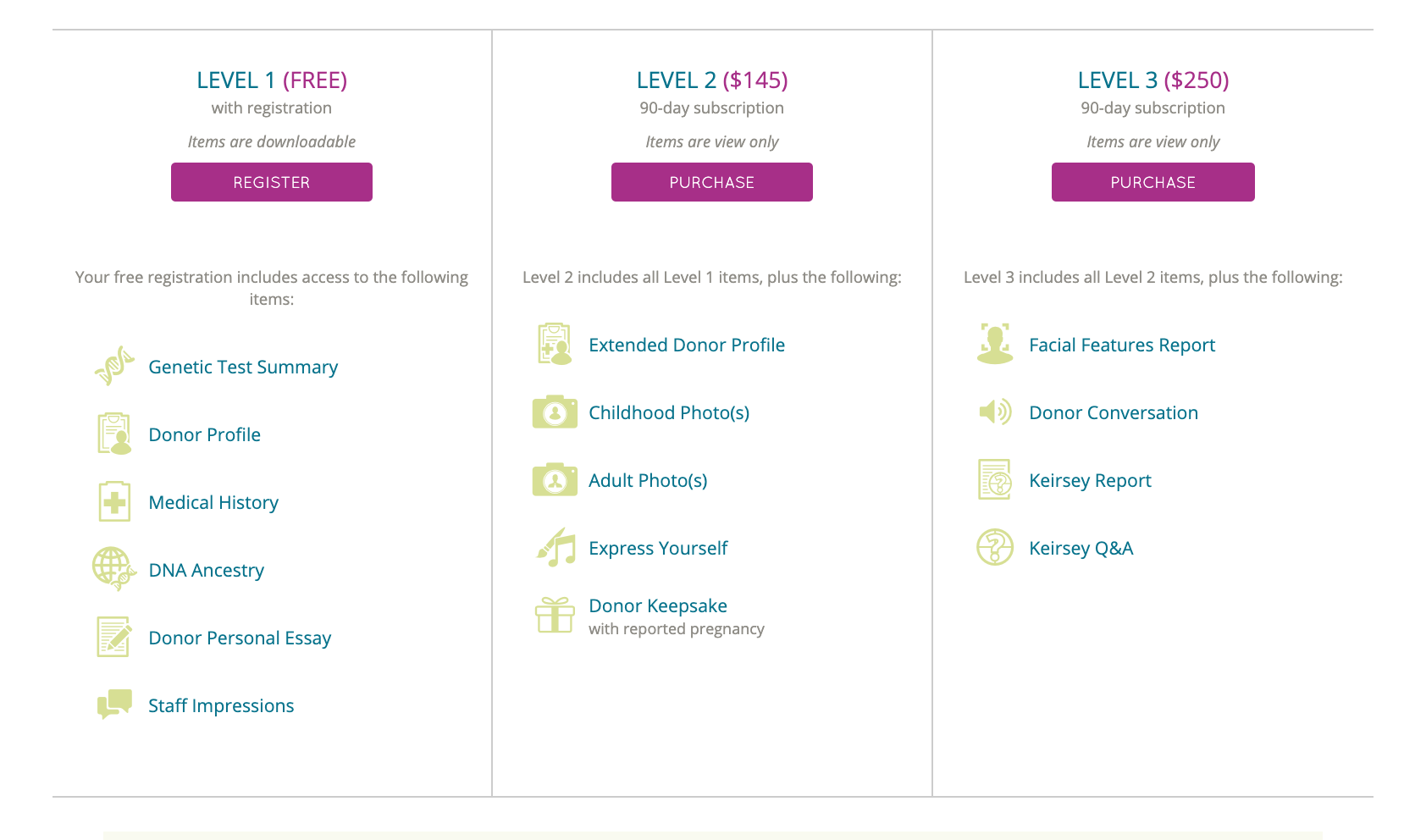 The Nobel Prize Sperm Bank - by Nikita Singareddy