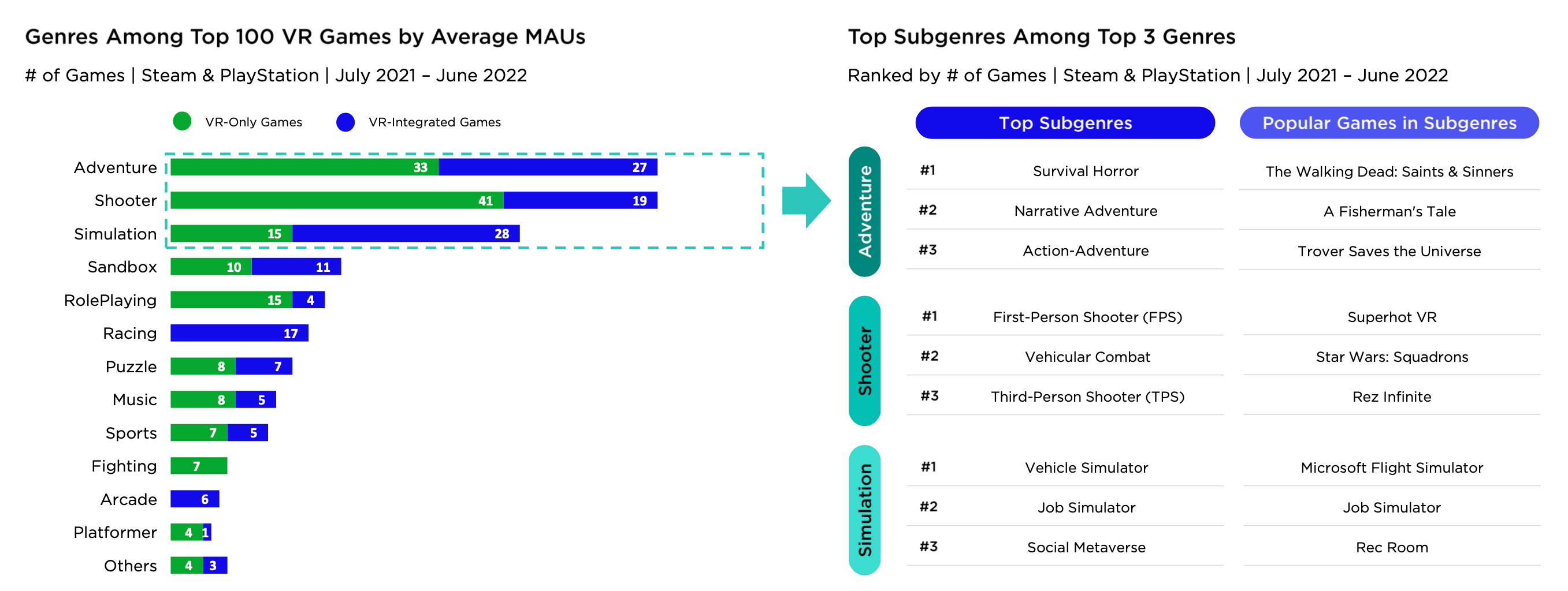 Newzoo: VR Gaming Market in 2022 - by Dmitriy Byshonkov