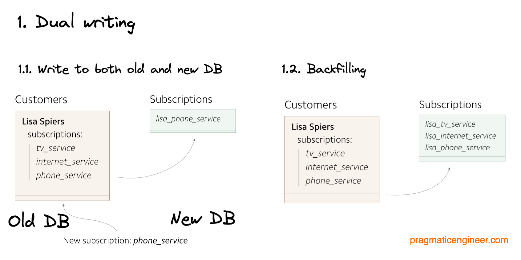 Real-World Engineering Challenges #6: Migrations