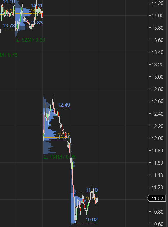 Deeper Analysis on PLTR and SQ - by Tic Toc Trading