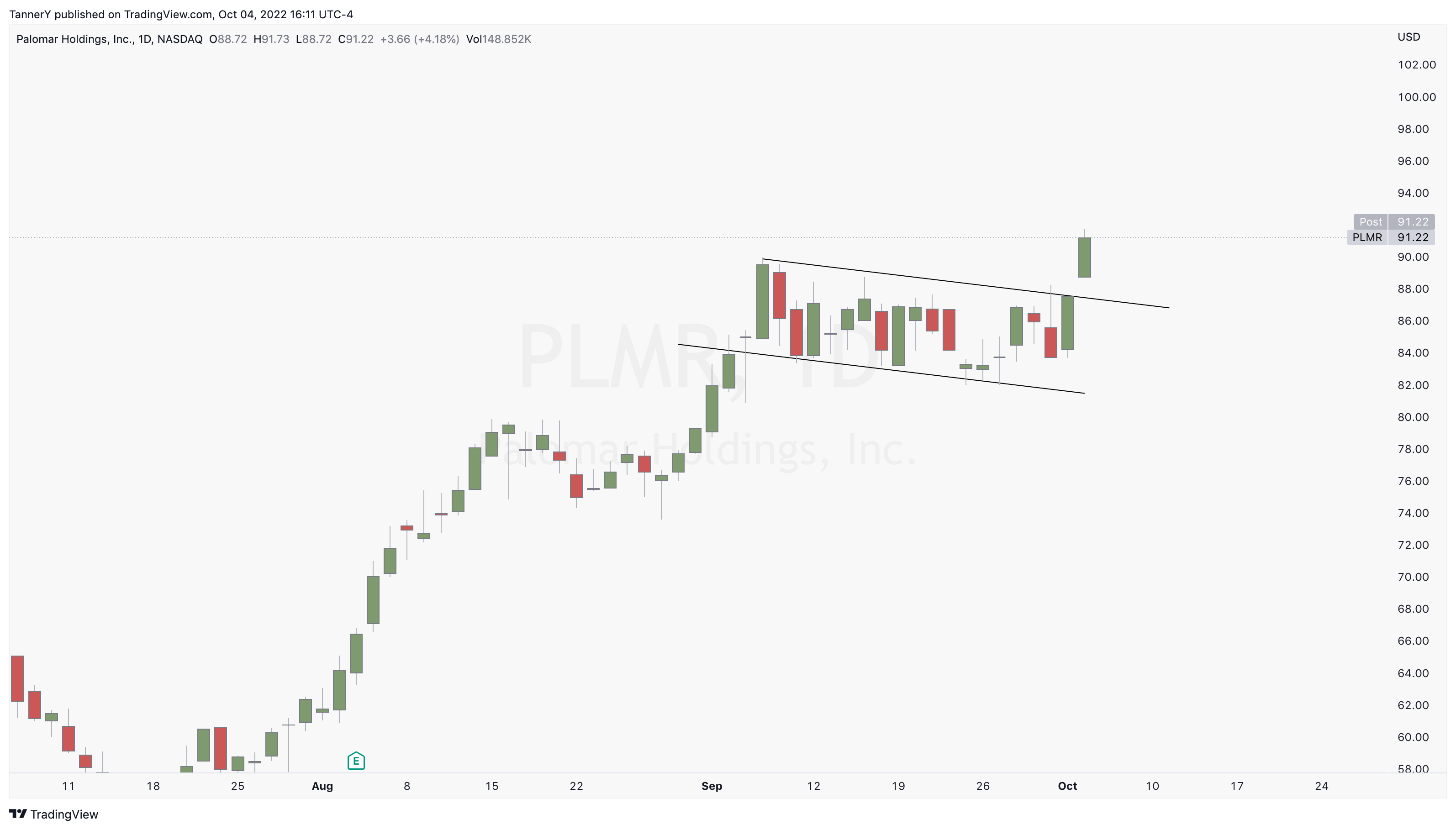 Trading Vocabulary and Chart Patterns: An Introduction