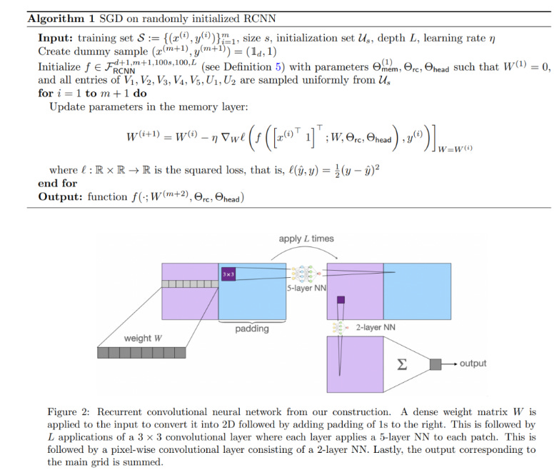 Can Neural Networks Learn To Learn 🎓📖💡