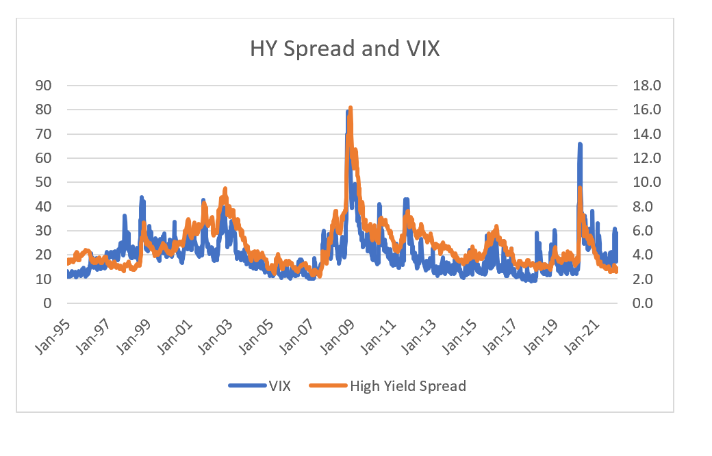HOW HIGH CAN VIX GO? - by Russell Clark