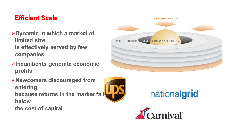 Wide Moat Investing: The Morningstar Framework Guide