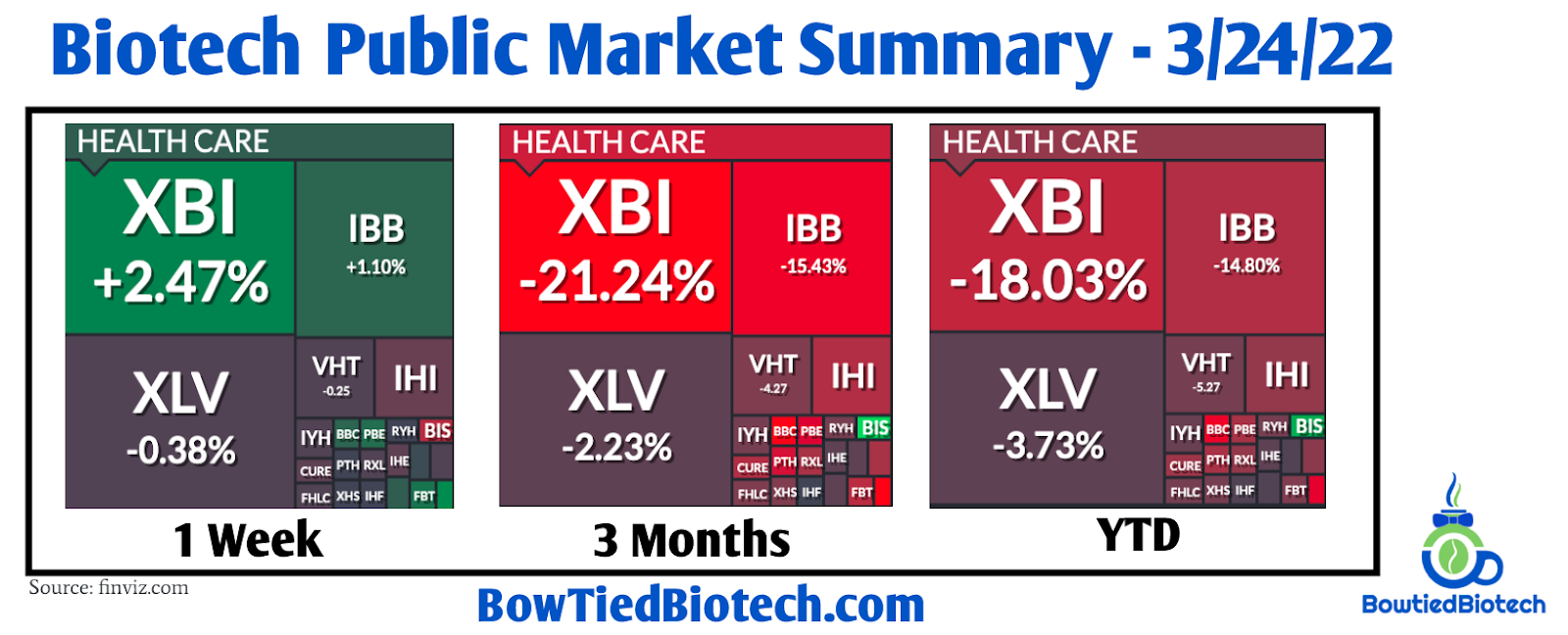 Epoch 12 - Biotech Are We In the Eye of the Storm?