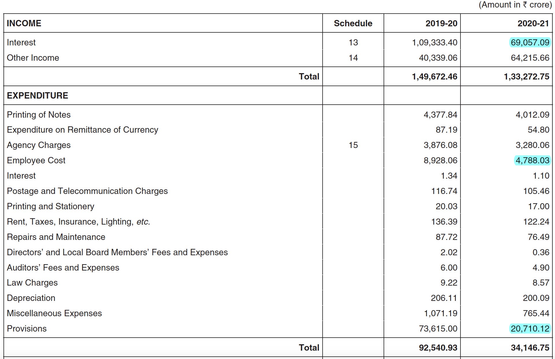 #48 Understanding RBI Annual Report - by Anirudha Basak
