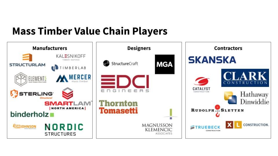 The Massive Opportunity of Mass Timber - The Gigaton