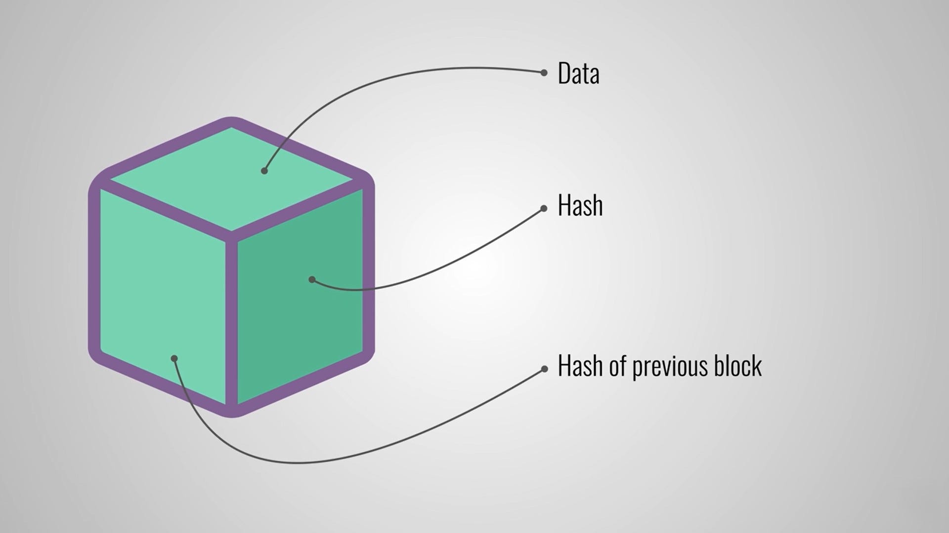 Blockchain Technology : A layman’s guide to it…