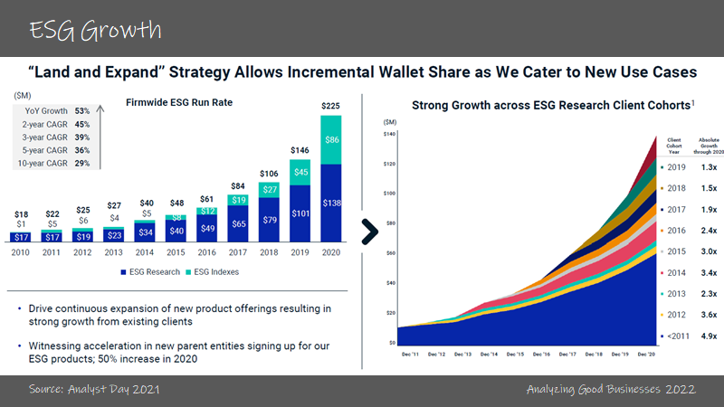 AGB 2022.16 - MSCI (MSCI) by YHamiltonBlog