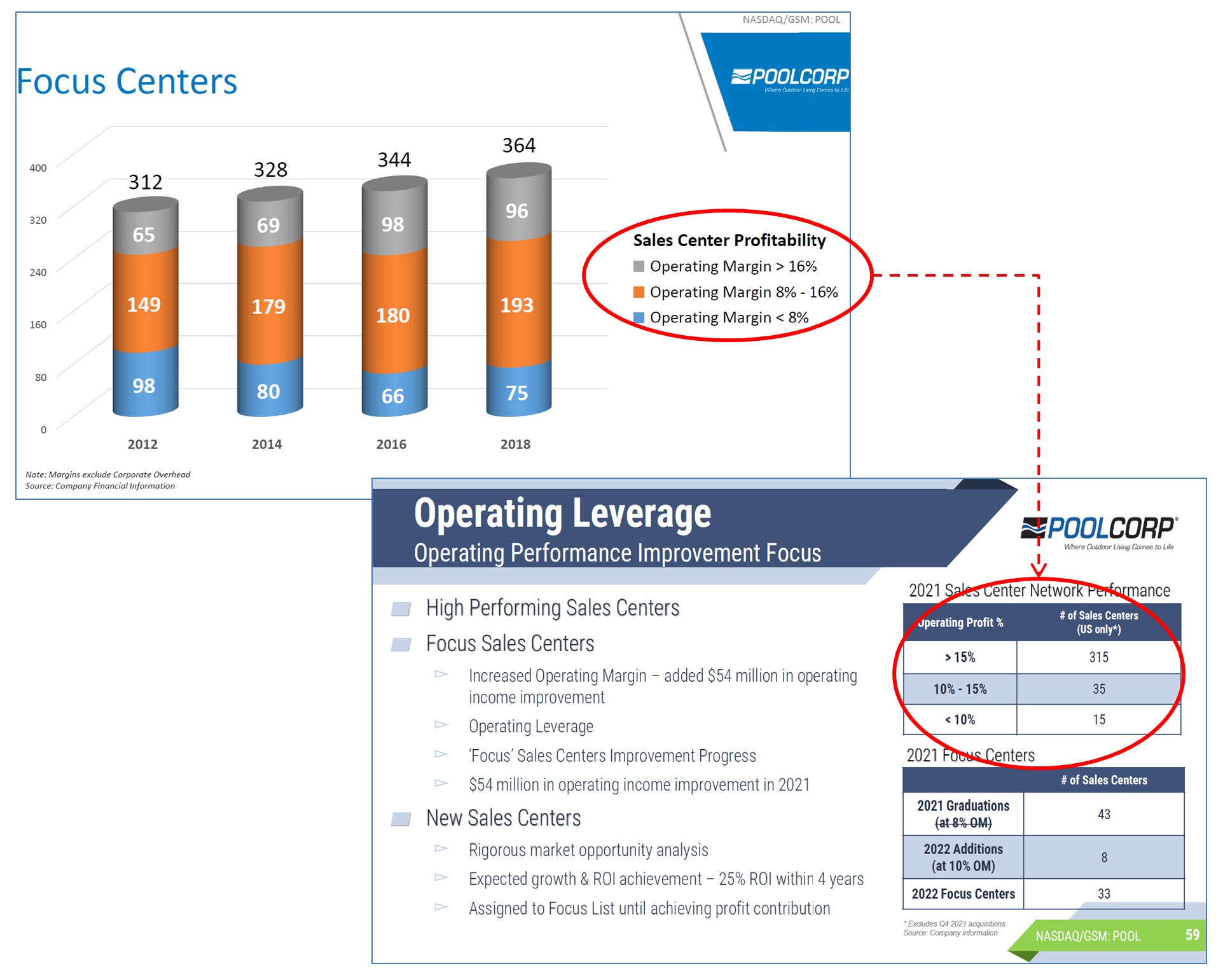 Pool Corporation ($POOL): The Magic of Conquering a Fragmented Supply Chain