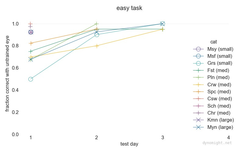 A review of early split-brain animal experiments
