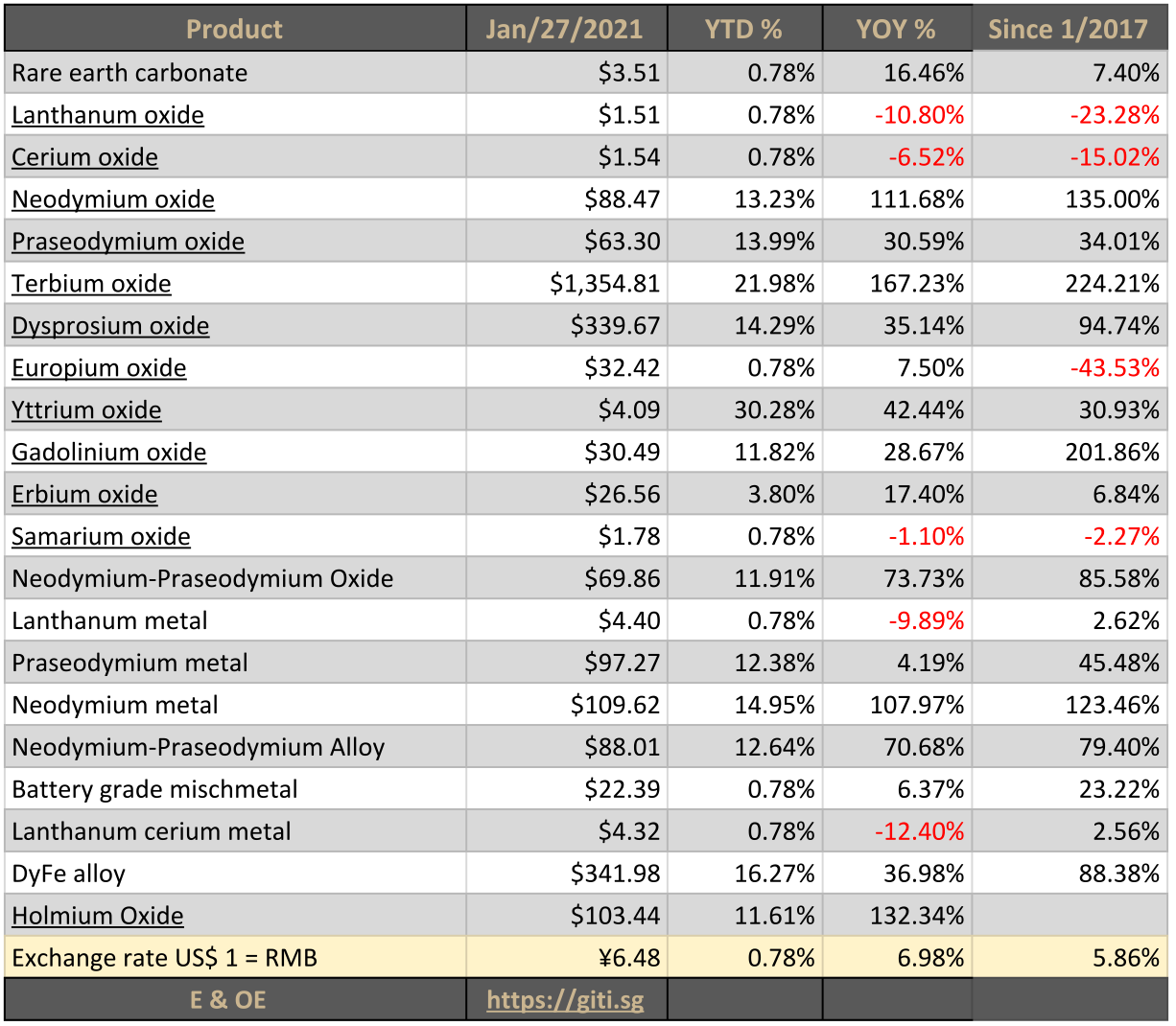 NdPr Prices: Kingsnorth-Line Holds For Now; Demand Growth Outpaces ...
