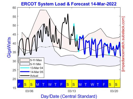 ERCOT Daily 14-Mar-2022 - by Kevin Green - Impedance Match