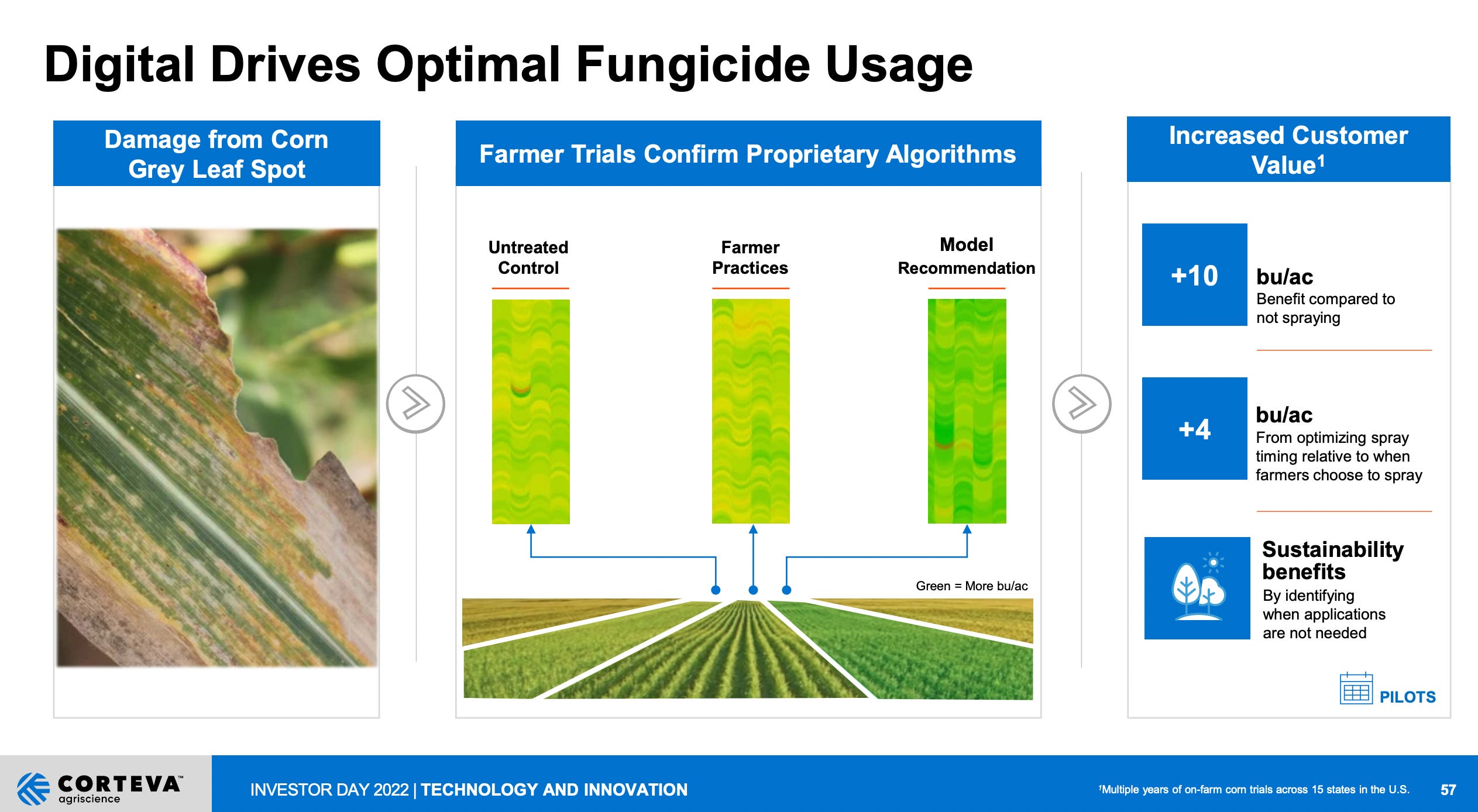 Corteva Investor Day 2022 Highlights and Analysis