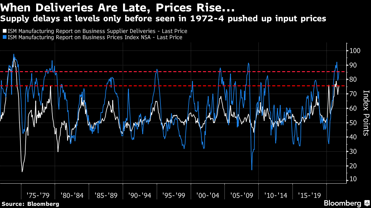 The consequences of inflation and rate hikes
