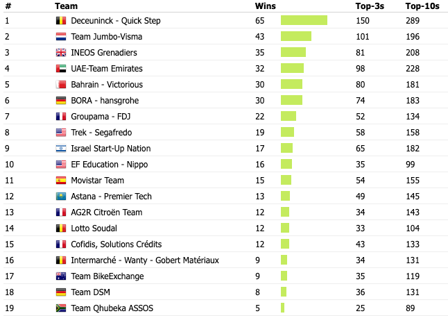 Rating the BTP NET 2021 Team Performance Projections