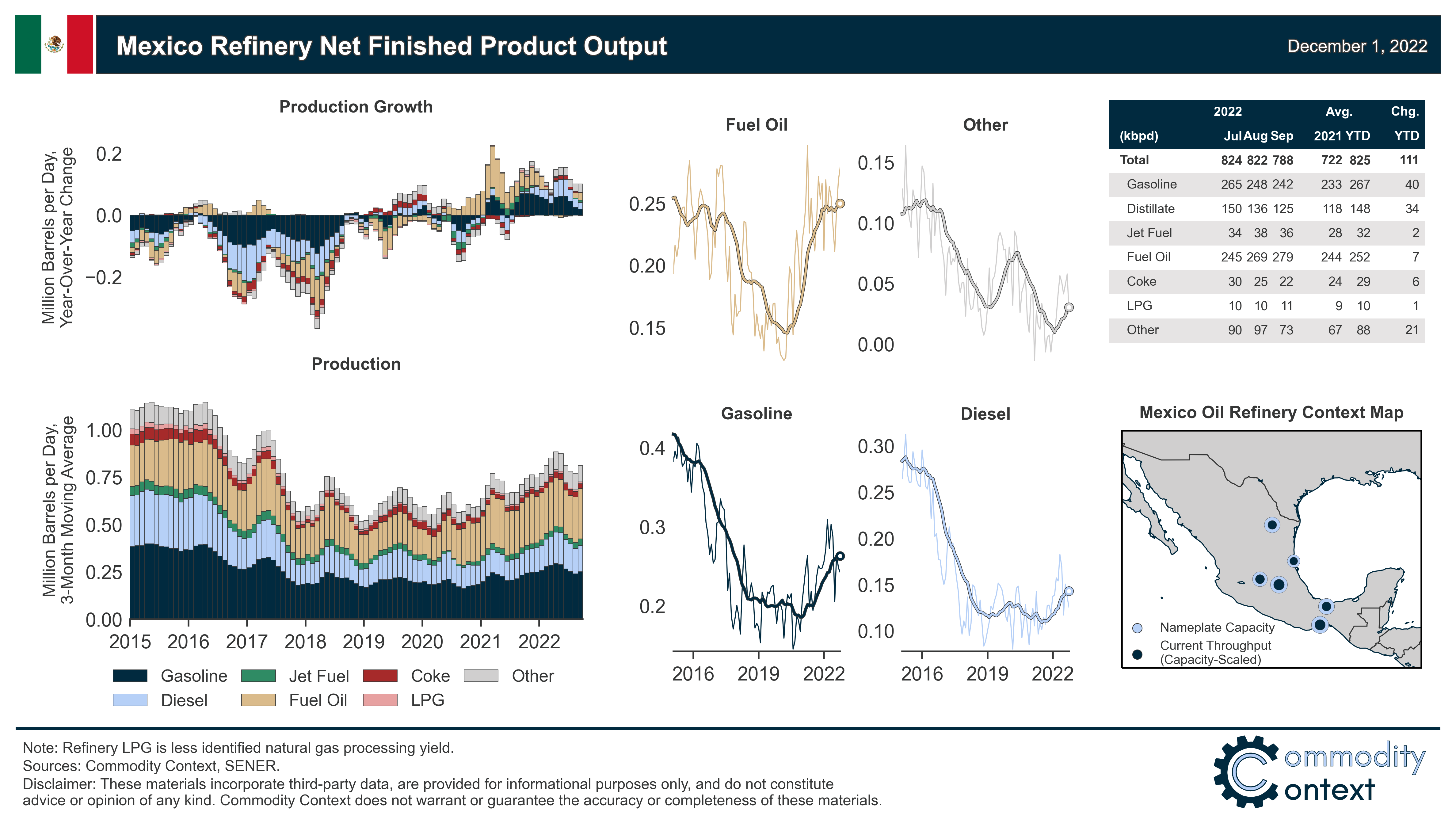 Oil Refining in North America - by Rory Johnston