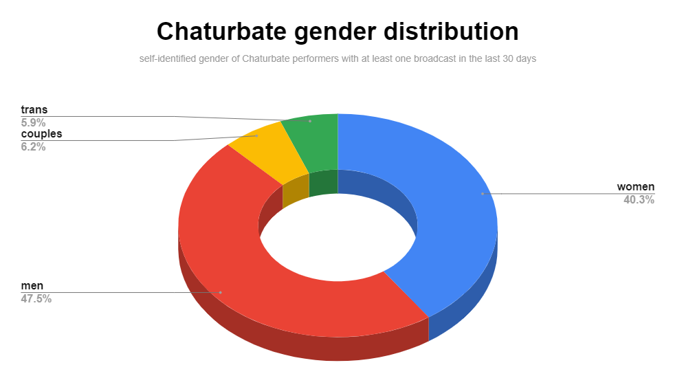 Eyes on Chaturbate - December Edition - by CB Explorer