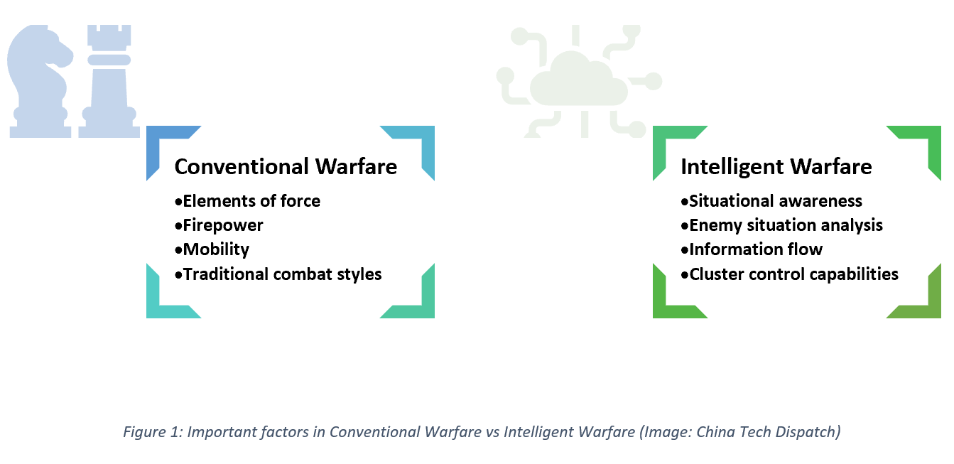 China's Proposal at UN to Regulate Military AI, Intelligent Decision ...