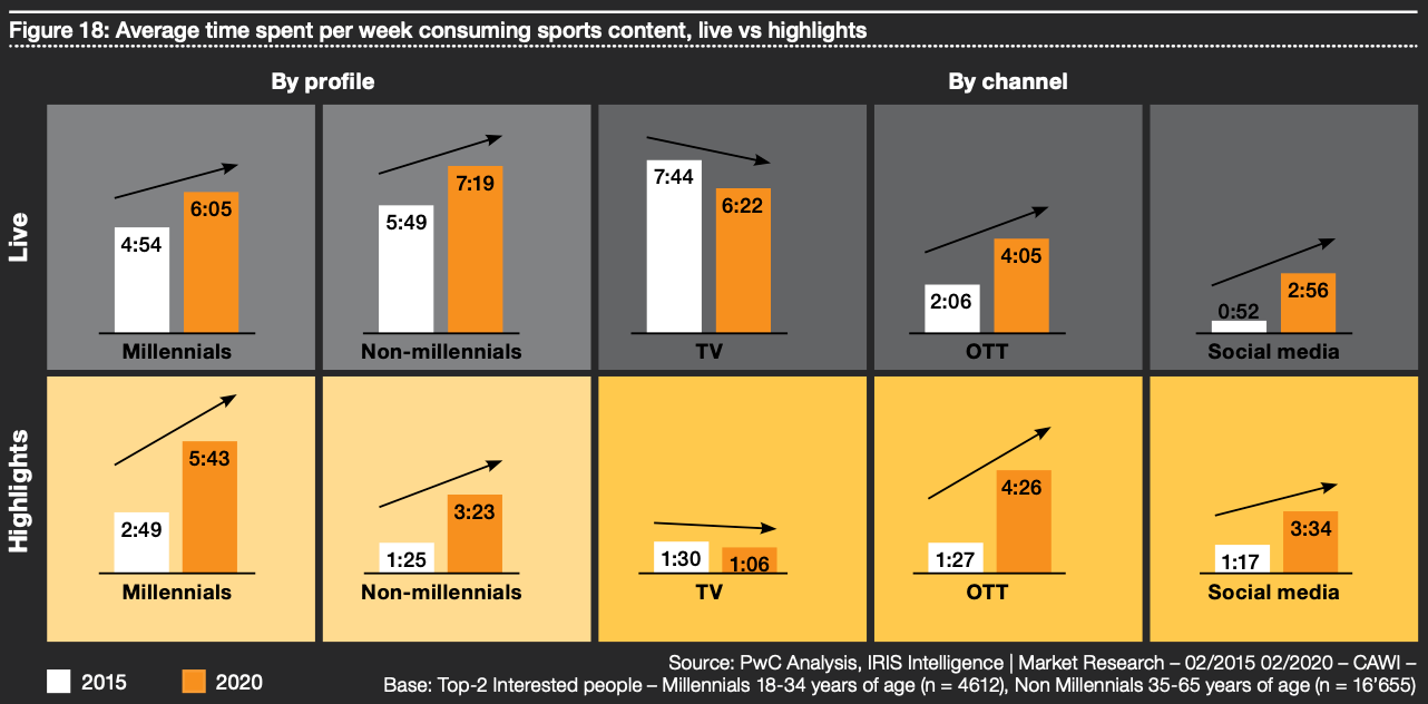 The Monetization Of Digital Assets Within Sports