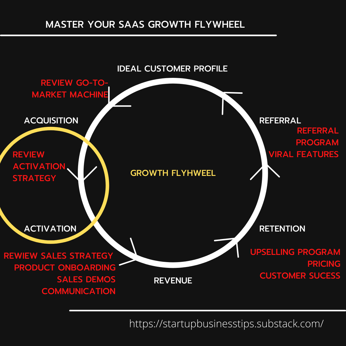 13 powerful tips on activating more leads (B2B SaaS Activation)