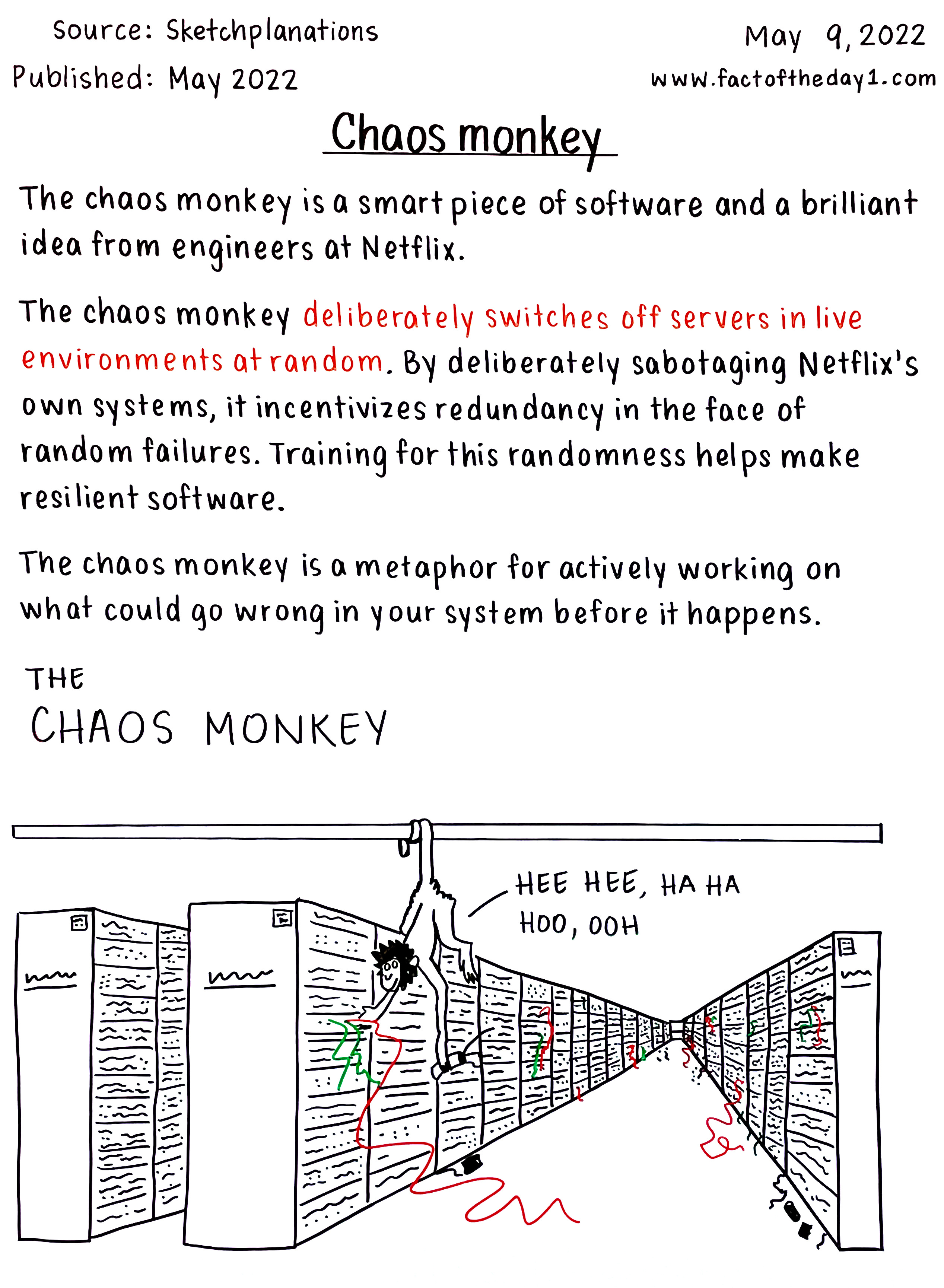 May 9: Chaos monkey - by Danny Sheridan - Fact of the Day 1