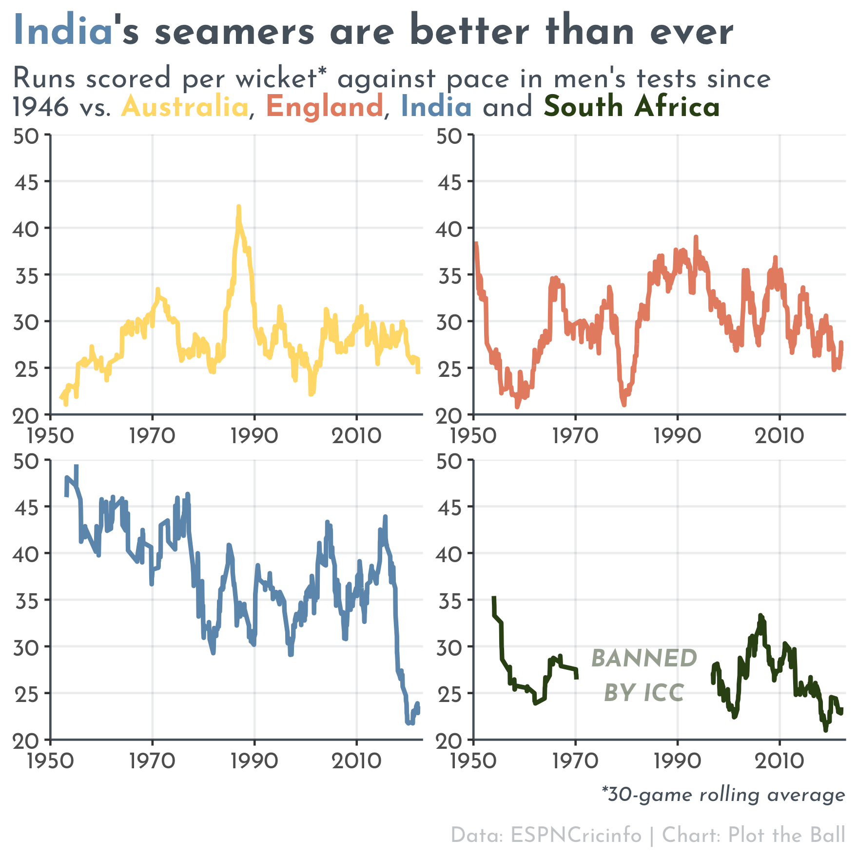 Pace-setters - by Ben Wylie - Plot the Ball