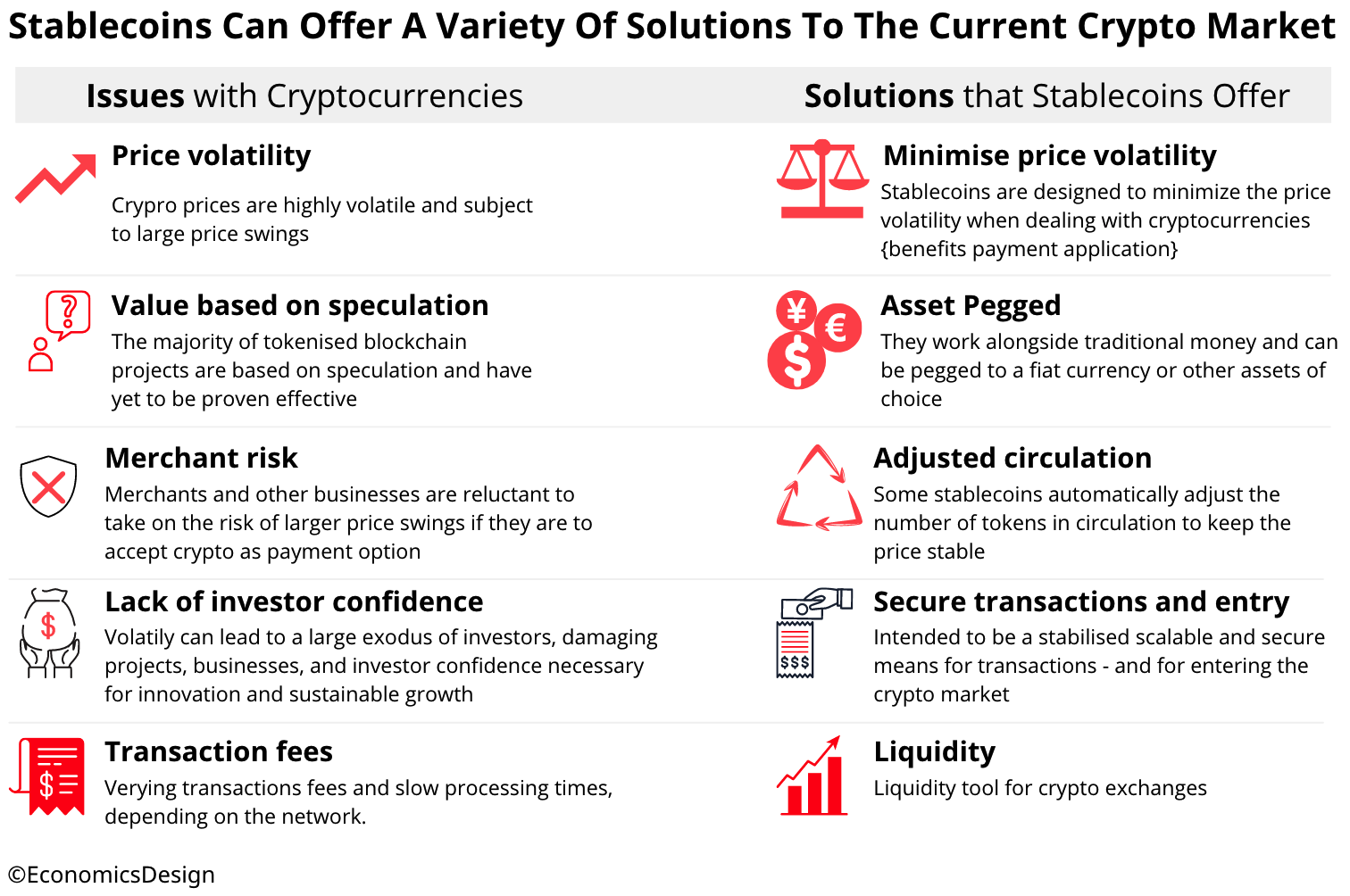 Why Is Algorithmic Stablecoin Important?