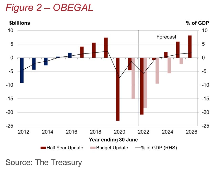 An intergenerational wellbeing crime scene