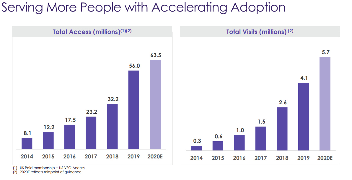 Teladoc Overview - Innovestor Deep Dives