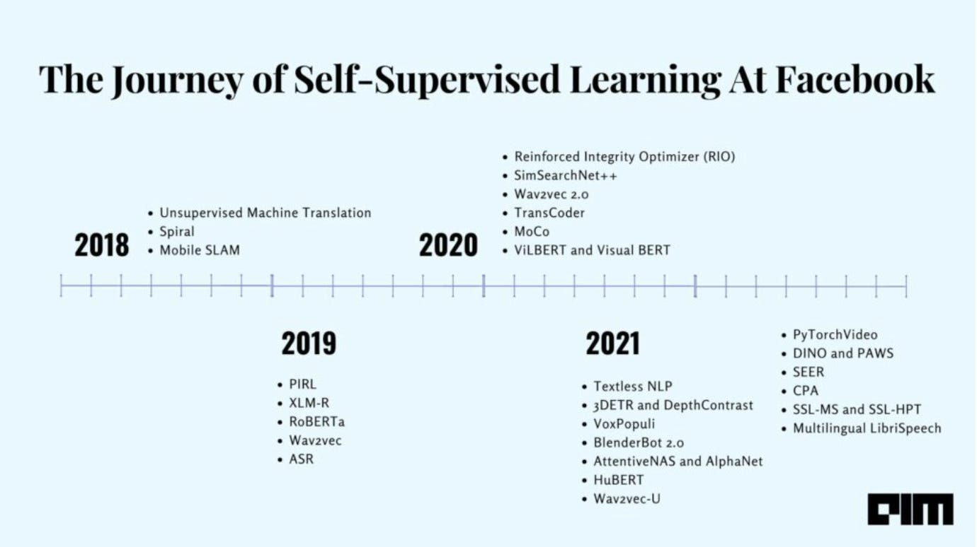 Deep Learning Weekly: Issue #220 - by Grégoire Jauvion