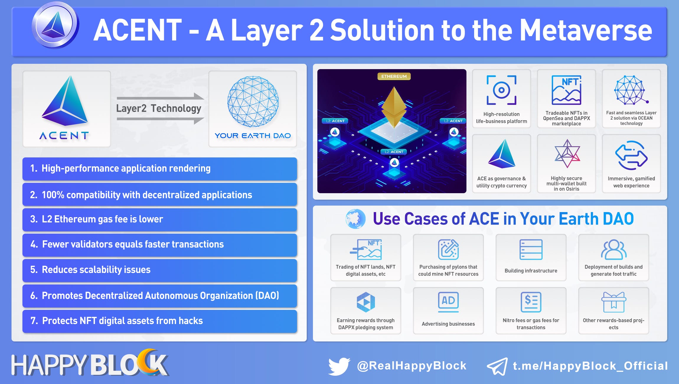 ACENT - A Layer2 Solution to the Metaverse