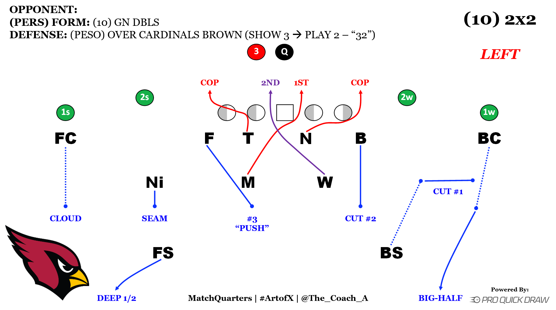 Building a Pressure Nomenclature - by Cody Alexander
