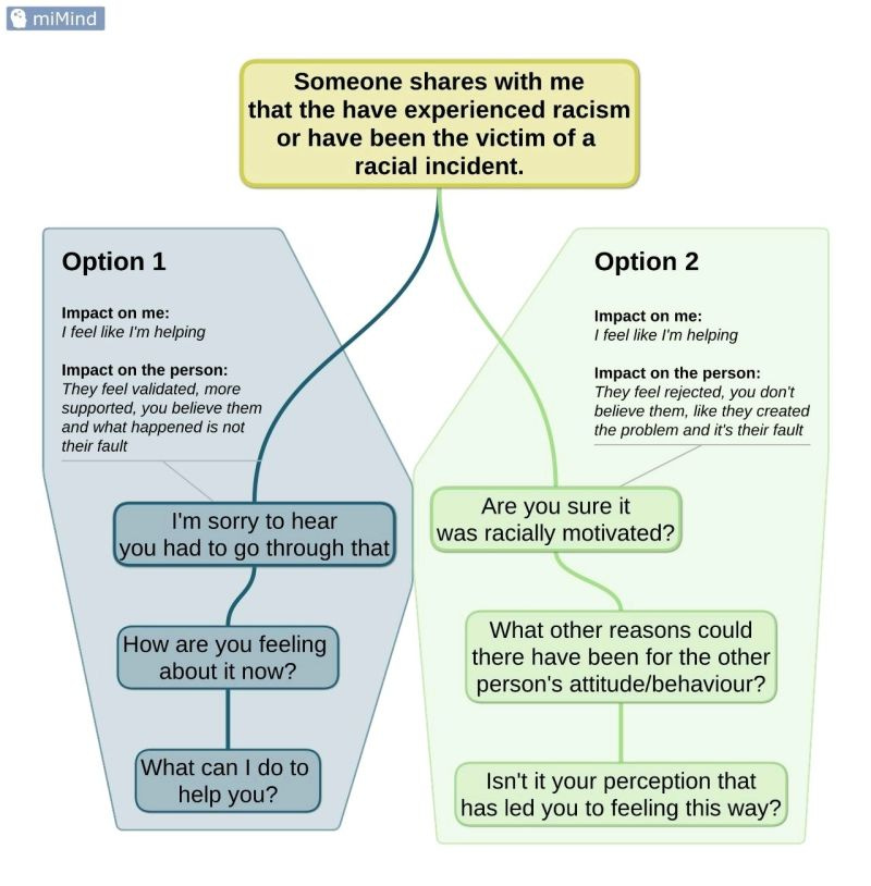 Anti-Racism Resources - by Sharon Hurley Hall