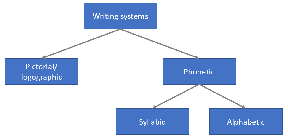 25. The alphabet's story - by Taariq Ismail - Taariq’s Blog