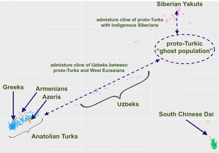 The Turkification of Anatolia: tales of Rome's last conquerors