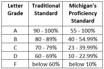 Hartland's Academic Report Card - by Wes Nakagiri